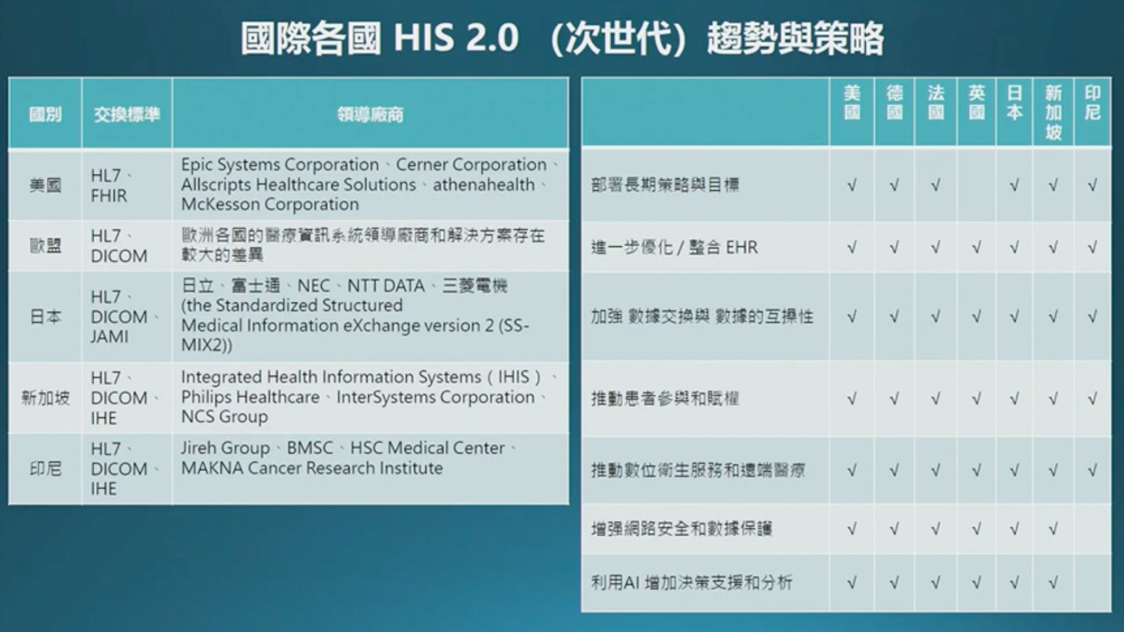 架構細節首度揭露！衛福部揭次世代HIS平臺架構雛形，還要建醫療器材平臺串IoT資料 | iThome